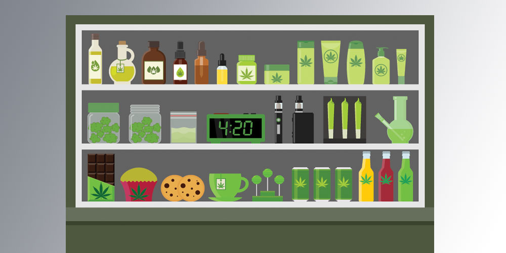 Basiskennis over mediwiet • Is medicinale cannabis verslavend ...